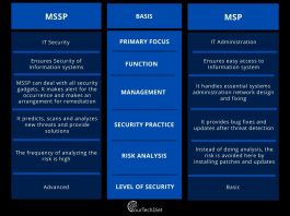 MSSP vs MSP: What's the Difference between the two Providers?