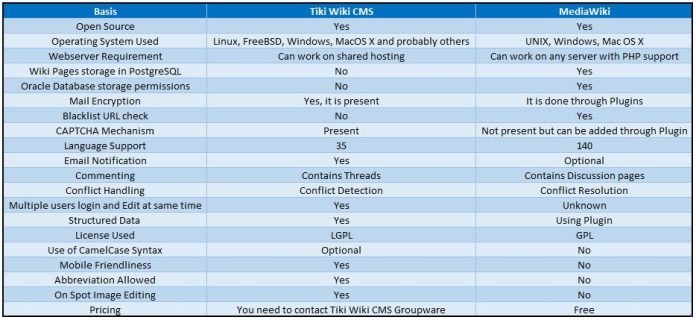 What is Tiki Wiki CMS Groupware: Features, Installation Guide
