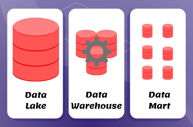 Data Mart Vs Data Warehouse Cloudshareinfo Data Mart Vs Data Warehouse Cloudshareinfo