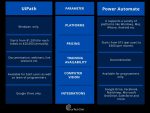 UiPath vs Power Automate: Unraveling the Distinctions