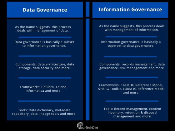 Difference Between Data Governance and Information Governance