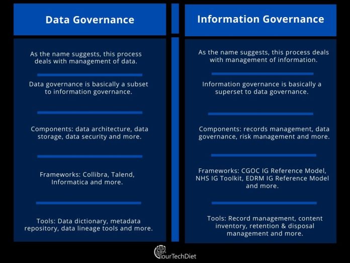 Difference Between Data Governance and Information Governance Difference Between Data Governance and Information Governance