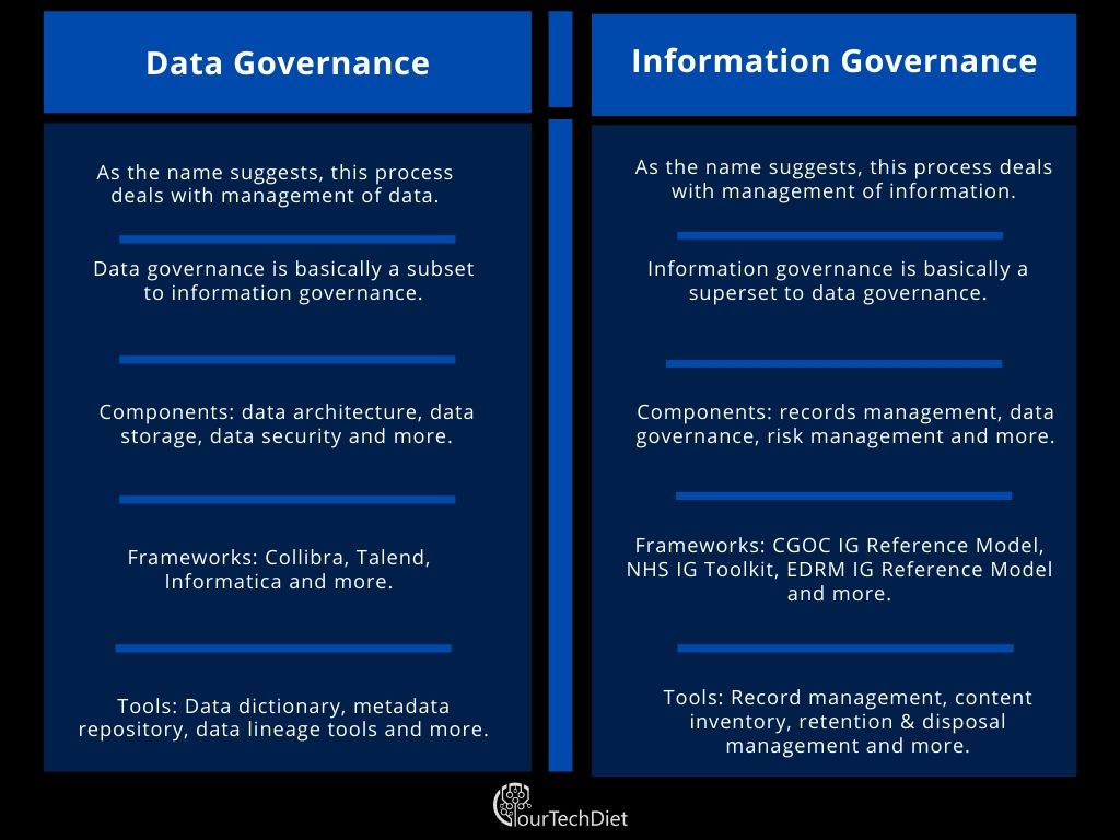 Information Governance Information Governance