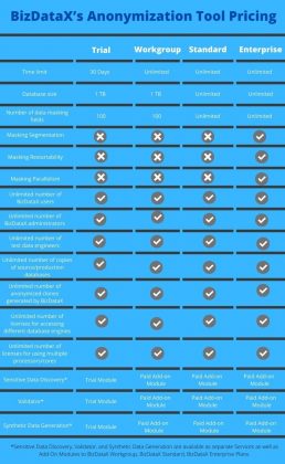 Data Anonymization Tools brief