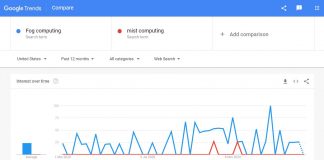 Fog vs Mist Computing: Difference between the two