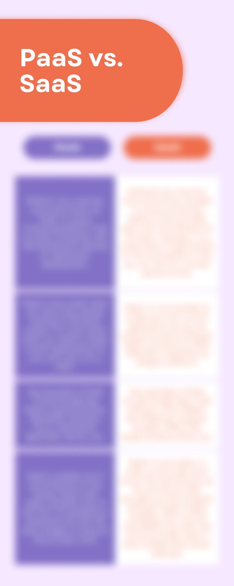 PaaS vs. SaaS: What is the Difference