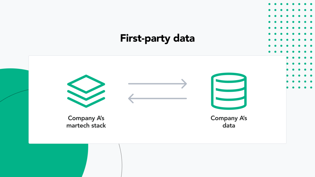 First-Party Data: Unveiling Marketing Success