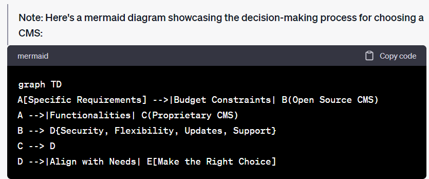Open Source vs. Proprietary CMS