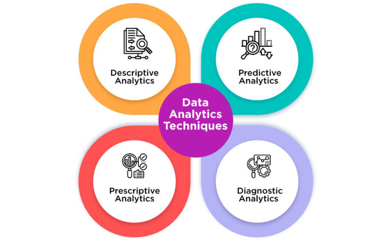 Data Analytics : Definition, Uses, and Techniques Revealed