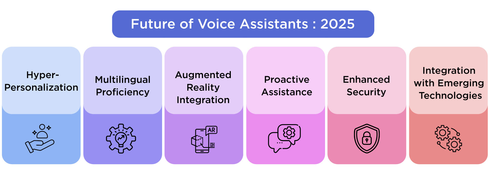 Voice Assistants: Future Trends Beyond 2025