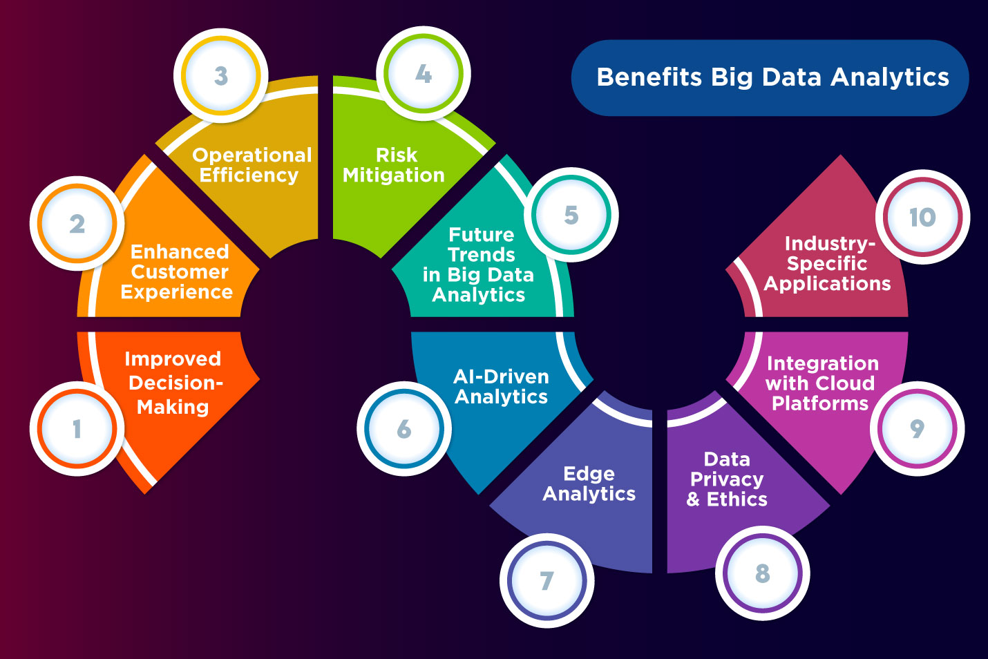 Big Data Analytics: Trends, Strategies & Business Impact