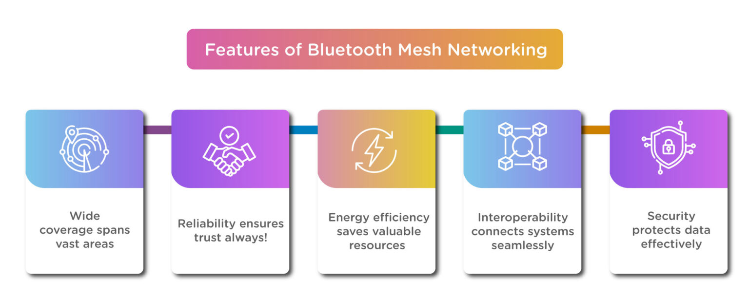 What Is Bluetooth Mesh Network? A Complete Guide