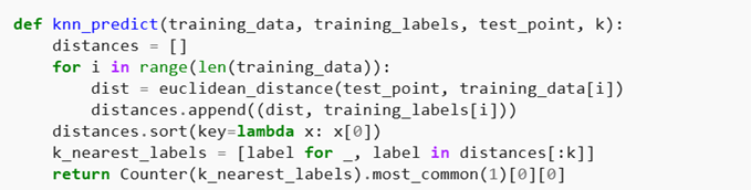 K-Nearest Neighbors Algorithm in ML: Working & Applications