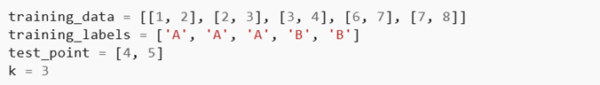 K-Nearest Neighbors Algorithm in ML: Working & Applications